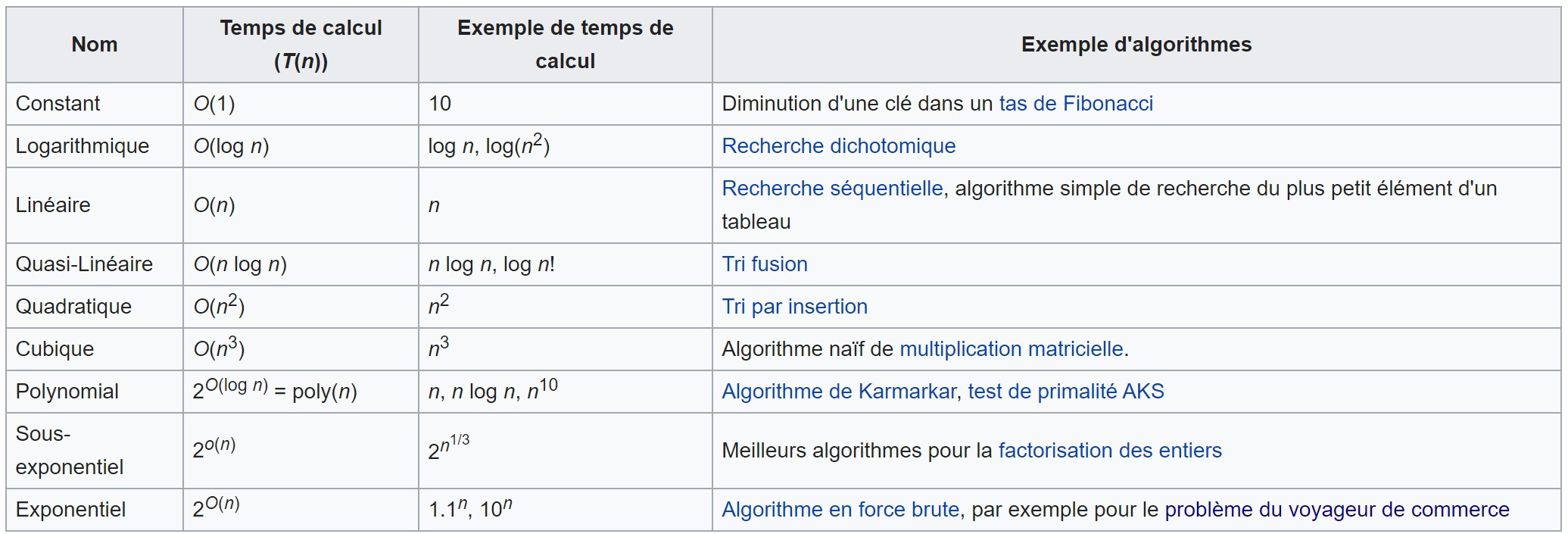 2.Classes de complexité - Olivier L.